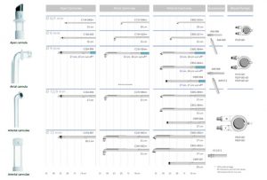 EXCOR® Pediatric – Vitalmex